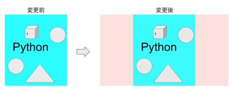 【簡単一括！】画像に余白を追加してアスペクト比を変更する方法 python free comfortable life