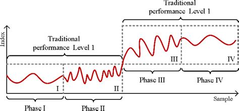 Figure 1 From Concurrent Assessment Of Process Operating Performance With Joint Static And