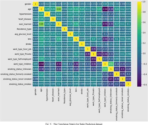 figure 3 from an ensemble learning approach and analysis for stroke