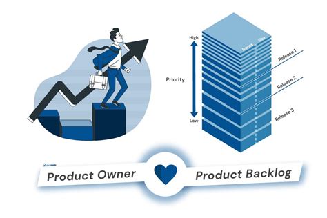 Product Backlog Vs Sprint Backlog In Scrum DoneTonic
