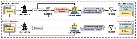 Yingjie Zhu Harbin Institute Of Technology Shenzhen
