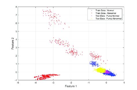 Comparison Of Features Extracted From Generalized Ai Model 1 Which Download Scientific Diagram