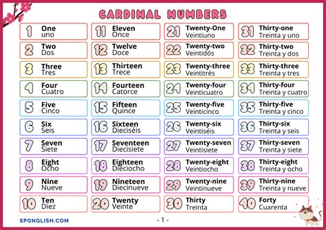 Cardinal Numbers En Inglés Tecnicas De Enseñanza Tarjeta En Ingles