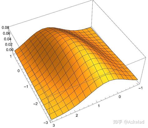 Mathematica求解概率论与数理统计（多维随机变量及其分布） 知乎