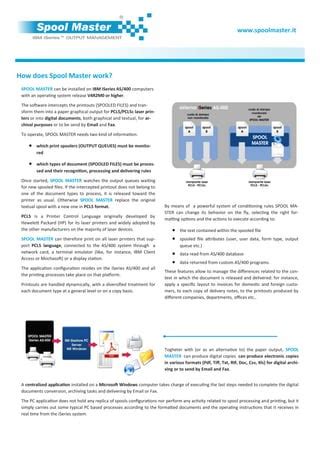 SPOOL MASTER PDF