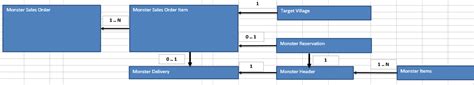 I Can See Abap Moon Rising Part Three Of Eight Sap Community