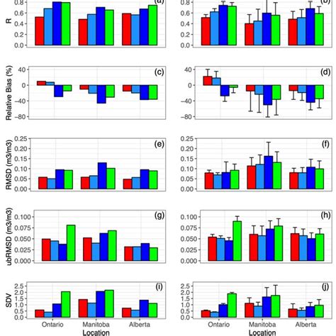 Sm Evaluation Metrics Ab R Cd Relative Bias Ef Rmsd Gh