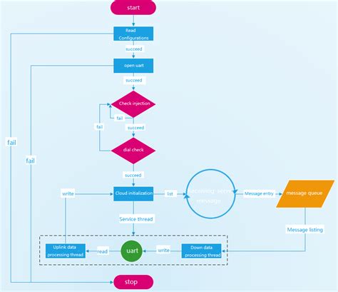 Software Design Quecpython