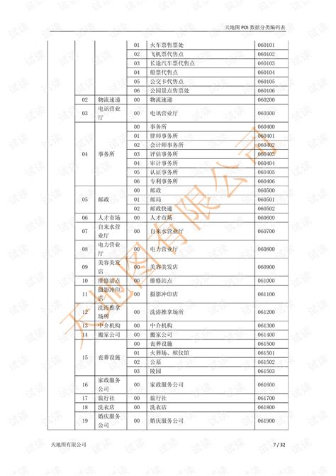 天地图poi数据分类编码表 其它文档类资源 Csdn下载