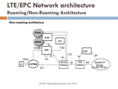 Lte Epc Technology Essentials Pdf Internet Computing