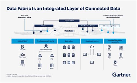 Data Mesh Vs Data Fabric What S The Difference Coalesce