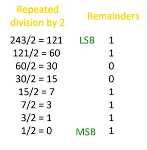 Lesson Binary Number Conversion Examples HyperElectronic