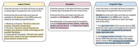 Standardize Aligning Language Models With Expert Defined Standards For Content Generation