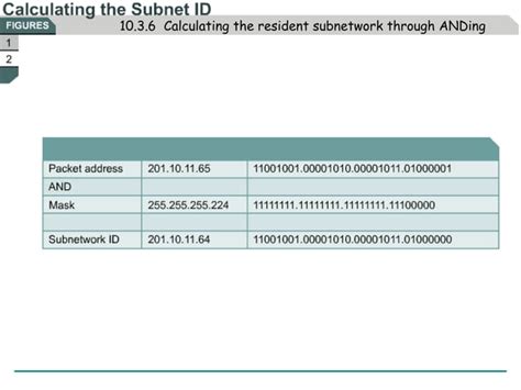 Ch10 Subnetting Class Ppt