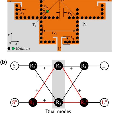 Layout Of The Proposed Balanced Substrate Integrated Waveguide Filter Download Scientific