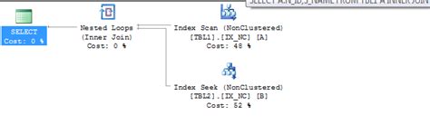 Sql Server How To Fine Tune A Following Sql Query Stack Overflow
