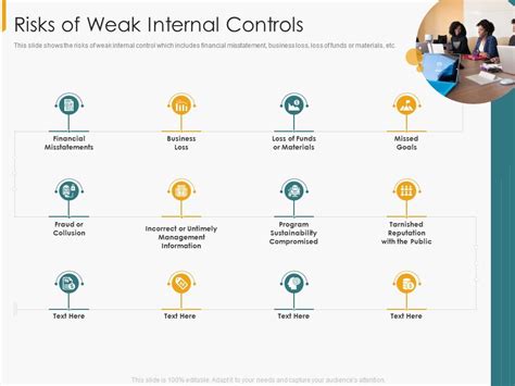 Risks Of Weak Internal Controls Financial Internal Controls And Audit Solutions Presentation