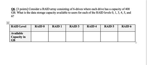 Solved Q6 3 Points Consider A Raid Array Consisting Of