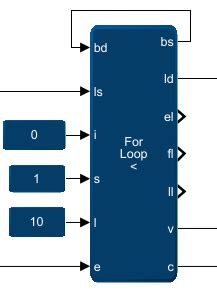 14 6 6 5 Specifying ForLoop Control Units