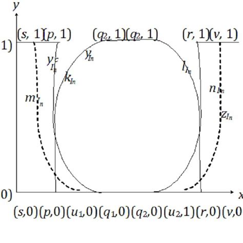 Intuitionistic Fuzzy Number Definition 3 Nehi And Maleki 22 In Download Scientific
