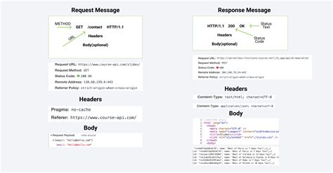 How To Get Started With Nodejs A Handbook For Beginners