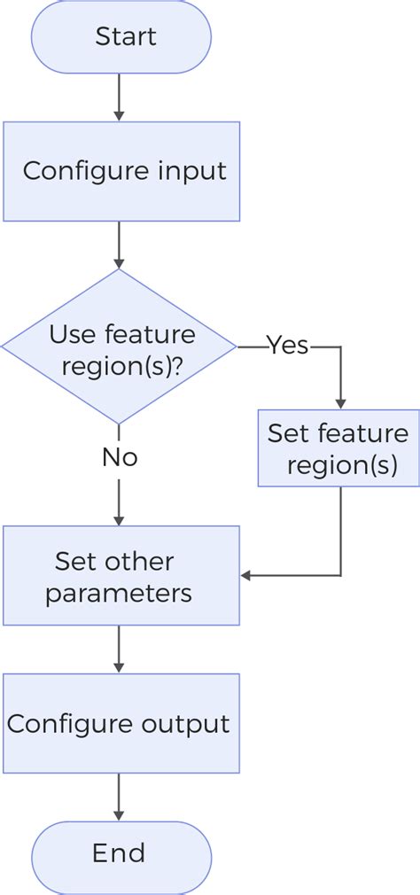 Generate Bounding Box For Point Cloud