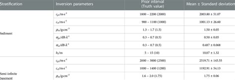 Inversion Results Of Seabed Parameters In The Simulation Environment
