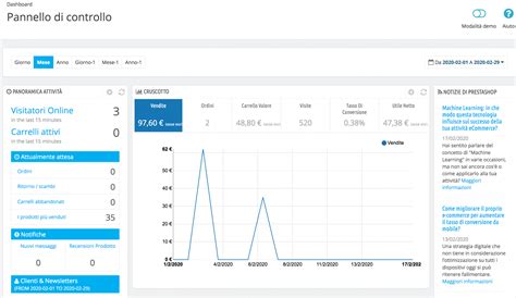 dashboard hookdashboardzonetwo don t update bug reports prestashop forums