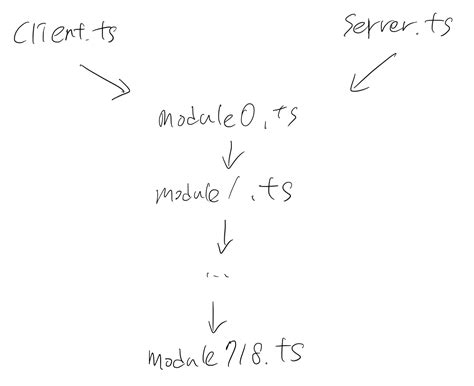Rangeerror Maximum Call Stack Size Exceeded On Simple But Has Deep