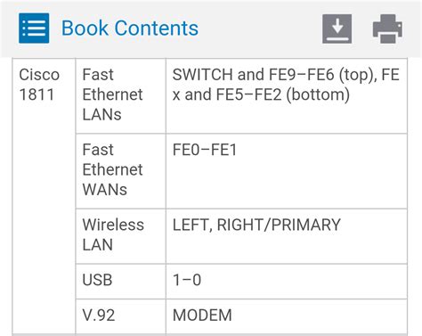 Cisco 1811 FE X FE2 FE5 Vs SWITCH FE6 FE9 Cisco Community