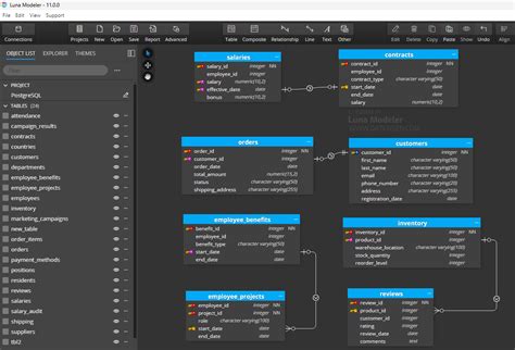 Top Free Er Diagram Tools For Postgresql In 2025
