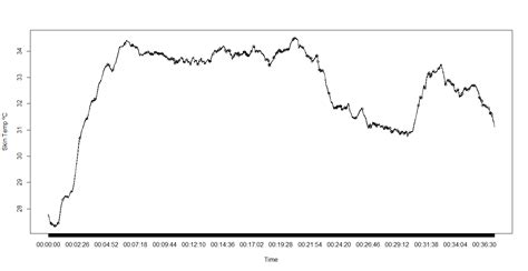 synchronise and plot two timeseries data sets in r stack overflow
