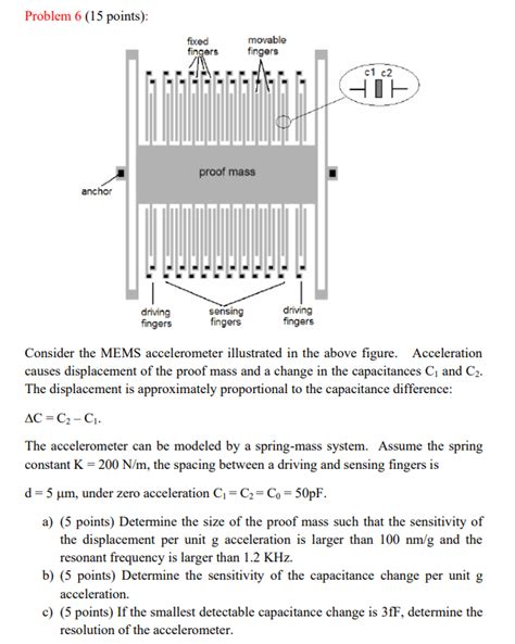 Problem Points Consider The MEMS Chegg