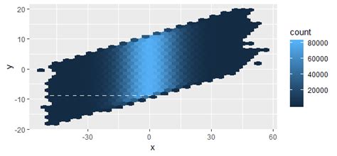 R Ggplot2 Geomdensity2d With Millions Of Observations Stack Overflow