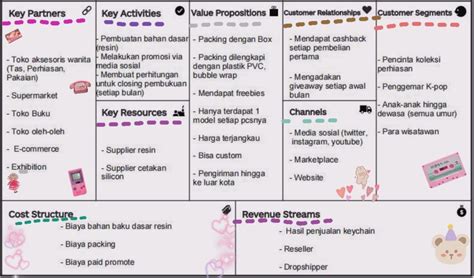 Tutorial Membuat Bmc Business Model Canvas Part 1 By Shania Wijaya Medium