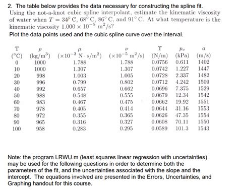 Solved The Table Below Provides The Data Necessary For Chegg