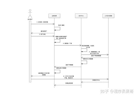 9 7k star这可能是我见过最强的开源支付系统 知乎
