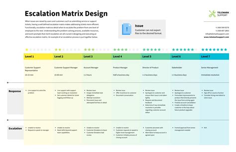 Large Escalation Matrix Infographic Template Venngage