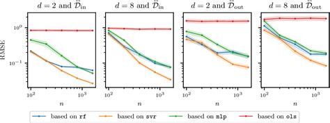 figure 1 from extrapolation aware nonparametric statistical inference