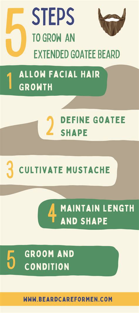 5 Simple Steps To Grow And Style An Extended Goatee Beard Beard Care