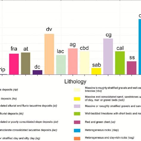 2b Outline Of Morphological Prediction Model Streames Download