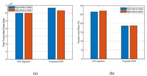 ai driven adaptive reliable and sustainable approach for internet of things enabled healthcare
