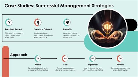 Case Studies Successful Management Strategies Pcos Hyperglycemia Ppt