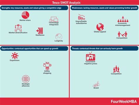 Aldi Business Model Analysis Fourweekmba