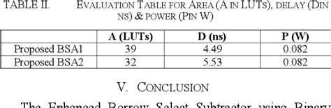 Table Ii From Low Power And Area Efficient Borrow Select Subtractor Semantic Scholar