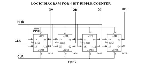 solved logic diagram for 4 bit ripple counter task 1
