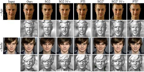 Figure 6 From 3d Gan Inversion With Pose Optimization Semantic Scholar