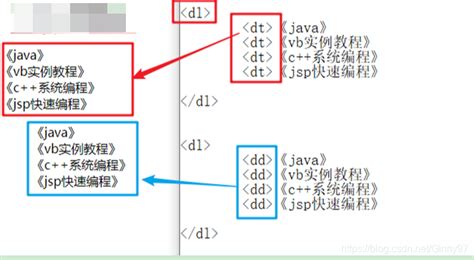 Html基础——列表标签 Csdn博客