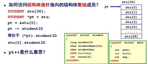 C语言 结构体和共用体——结构体指针 Csdn博客