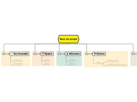 Méthode Agile Méthode Agile